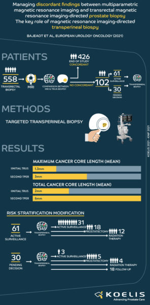 Scientific Infographics | KOELIS Academy