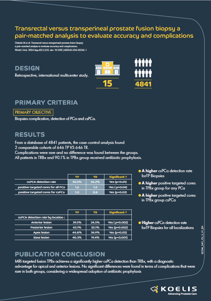 Transrectal versus transperineal prostate fusion biopsy a pair‑matched ...