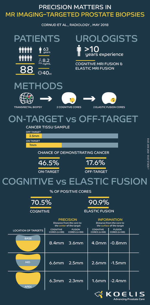 Scientific Infographics | KOELIS Academy