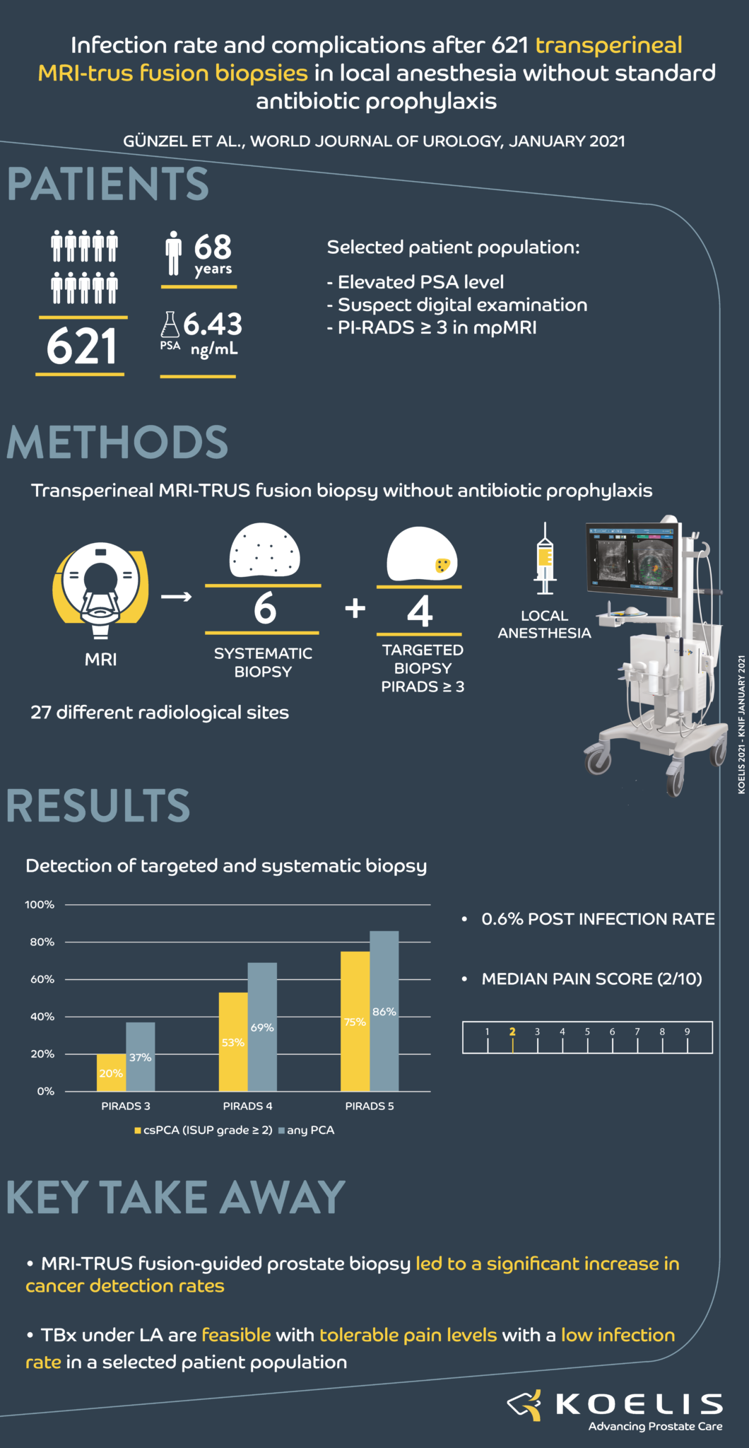 Scientific Infographics | KOELIS Academy