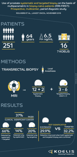 Use of prostate systematic and targeted biopsy on the basis of ... Use of prostate systematic and targeted biopsy on the basis of ...