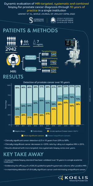 Scientific Infographics | KOELIS Academy