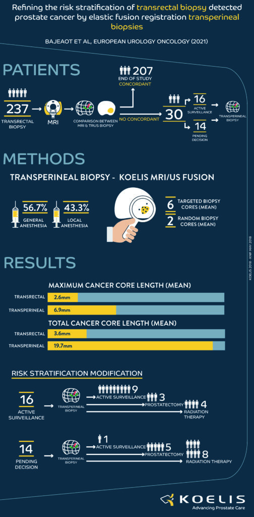 Scientific Infographics | KOELIS Academy