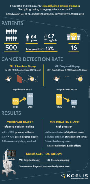 MRI-Targeted or standard Biopsy for Prostate-Cancer Diagnosis | KOELIS ... MRI-Targeted or standard Biopsy for Prostate-Cancer Diagnosis | KOELIS ...
