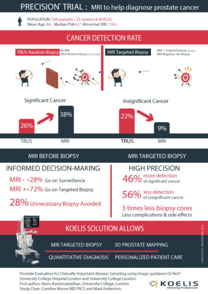 Scientific Infographics | KOELIS Academy