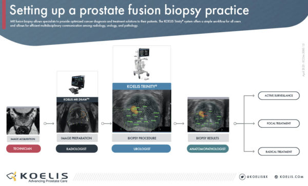 Setting up a prostate fusion biopsy practice | KOELIS Academy