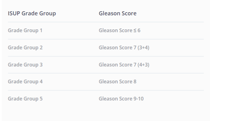 What is the Gleason Score? | KOELIS Prostate Cancer