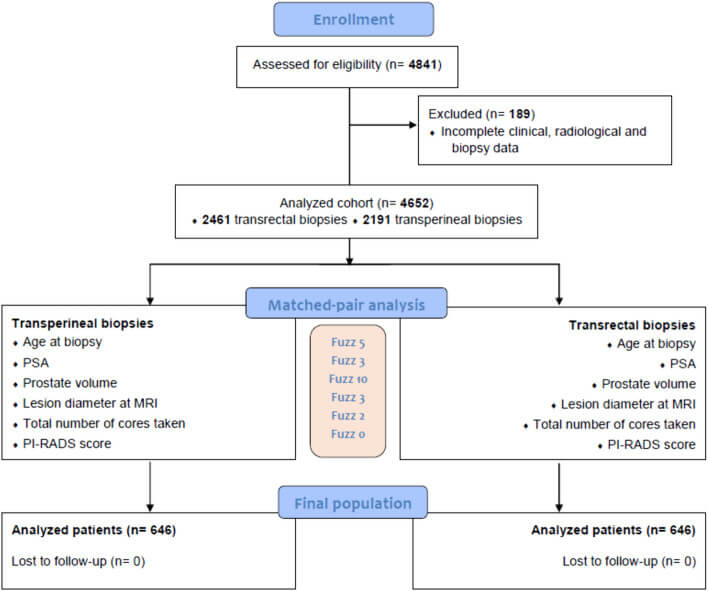 Scientific Library | KOELIS