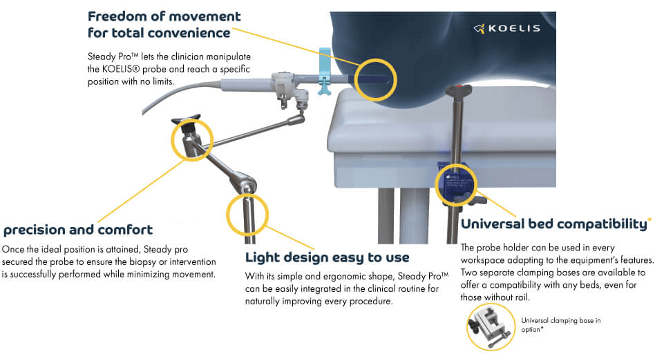 Steady Pro™ TRUS & TPUS Holder | KOELIS